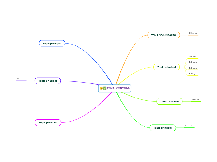 😮 TEMA CENTRAL - Mind Map